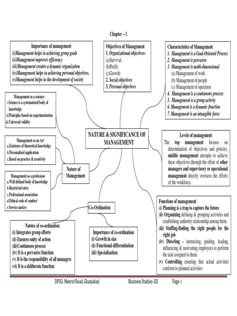 Ch-1 B.ST Lesson Plan 12 | PDF | Science | Business