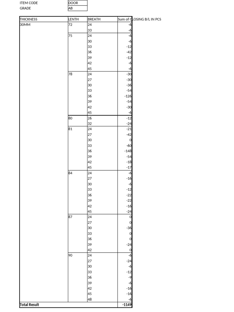 Finish Goods Stocks Sheet | PDF