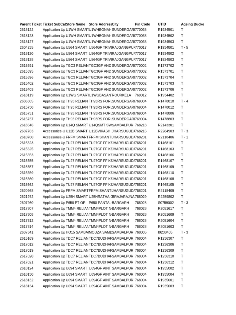 23th Open Ticket Excel File | PDF