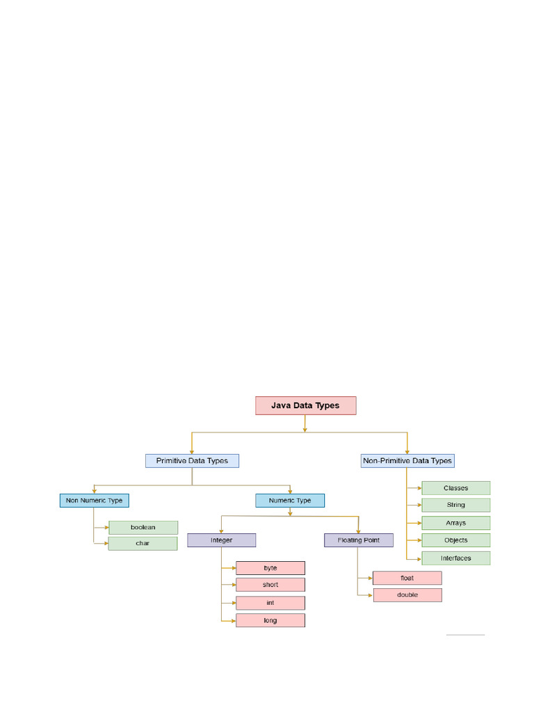 ClassX_data_types | PDF