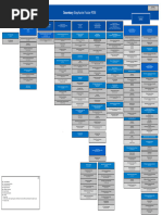 Dfat Org Chart Executive | PDF | Economies