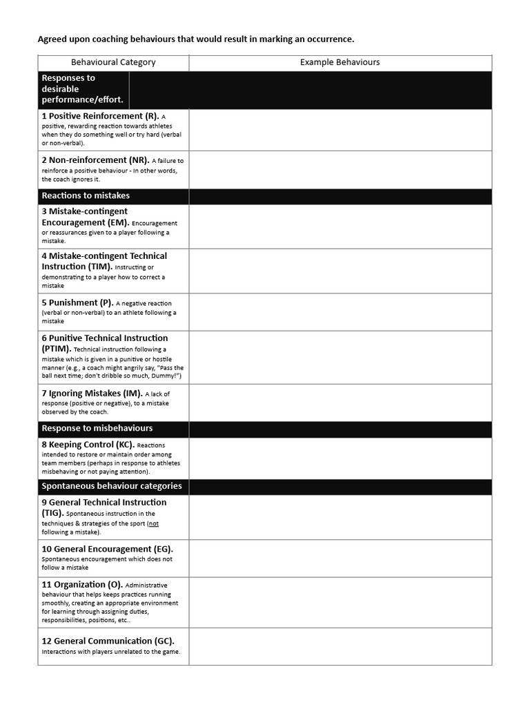 Examples of Coaching Behaviours To Record (CBAS) | PDF | Behavioural ...