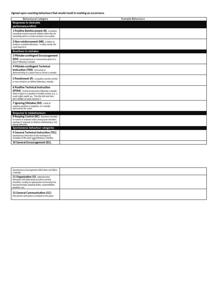 Examples of Coaching Behaviours To Record (CBAS) | PDF