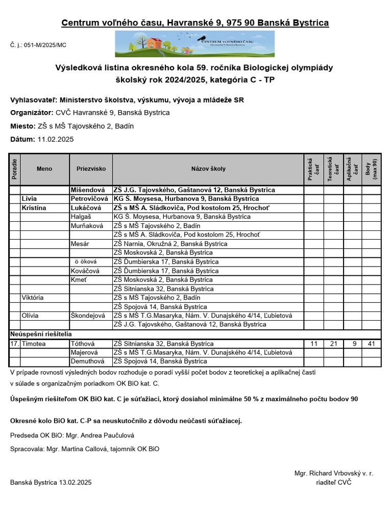 Vysledkova Listina OK BiO Kat. C TP 2025 | PDF