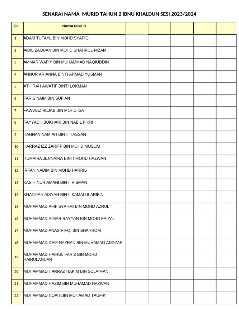 TASMIK 2 IBNU KHALDUN | PDF