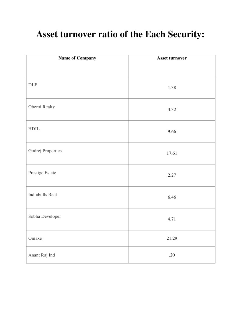 Asset Ratio of The Each Security | PDF
