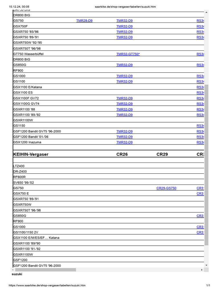 Saarbike - de Shop-Vergaser Tabellen Suzuki - HTM | PDF