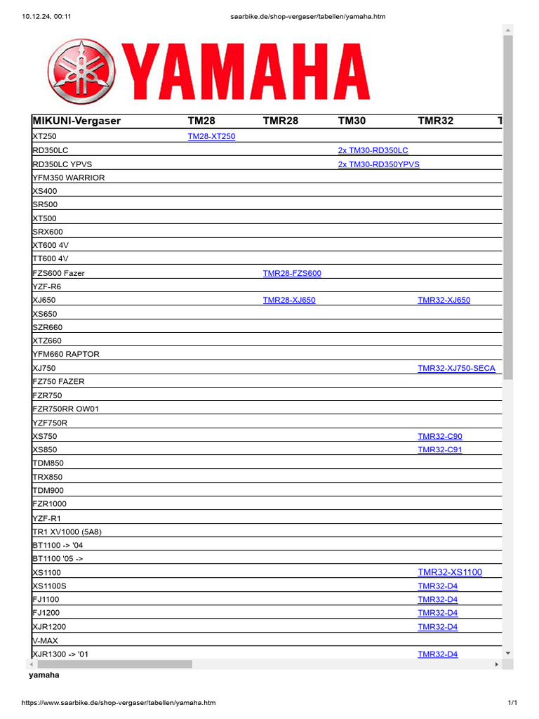 saarbike.de_shop-vergaser_tabellen_yamaha.htm | PDF