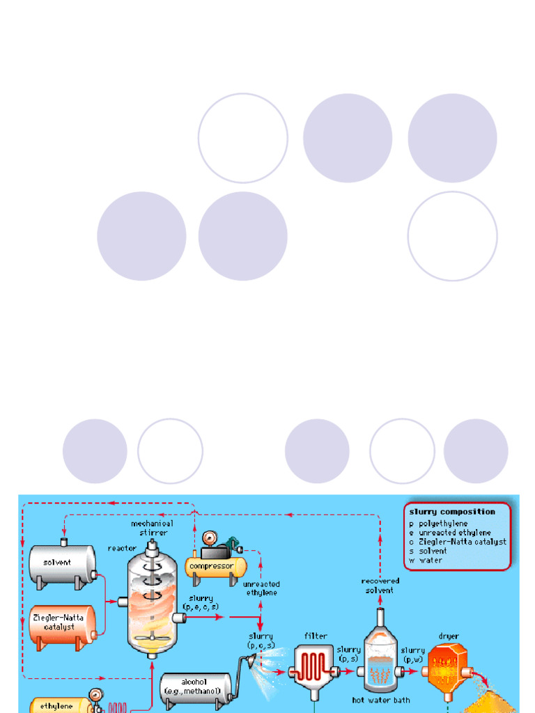 2-Procesos - diagramas y planos | PDF | Reactor Quimico | Fase (materia)