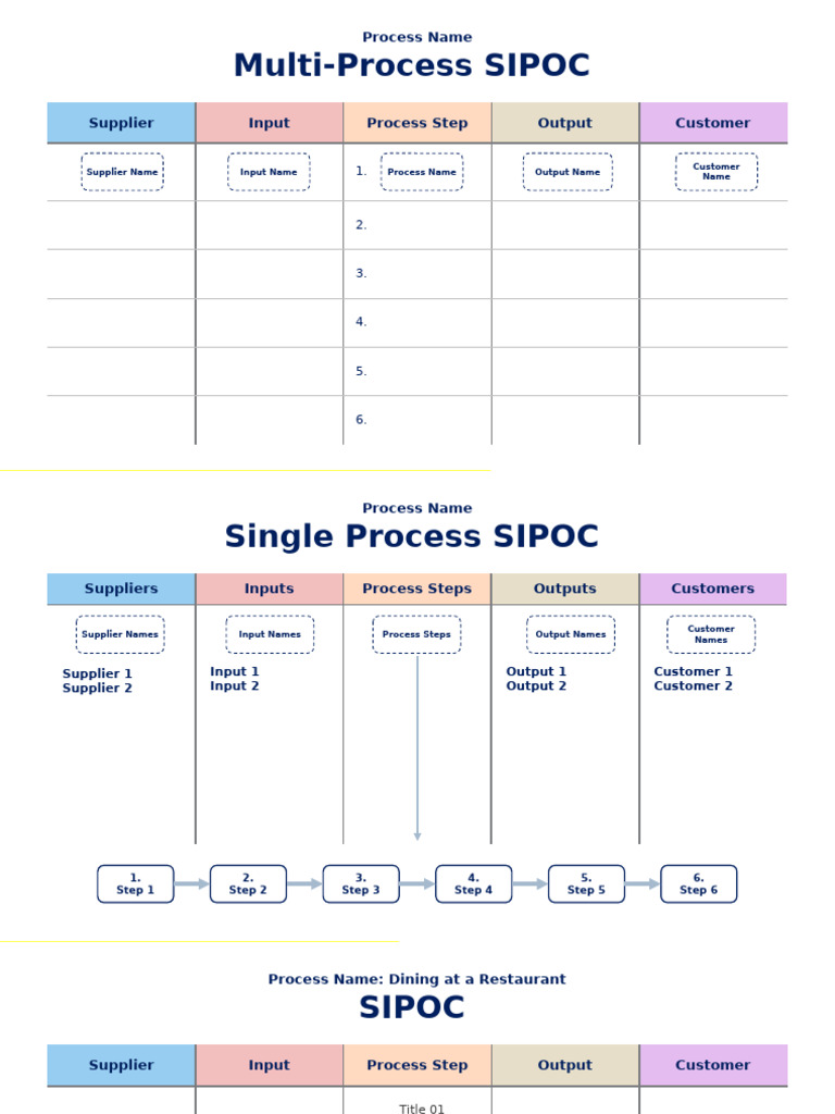 SIPOC Guide for Restaurant Processes | PDF