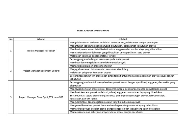 Tabel Jobdesk Operasional Proyek | PDF