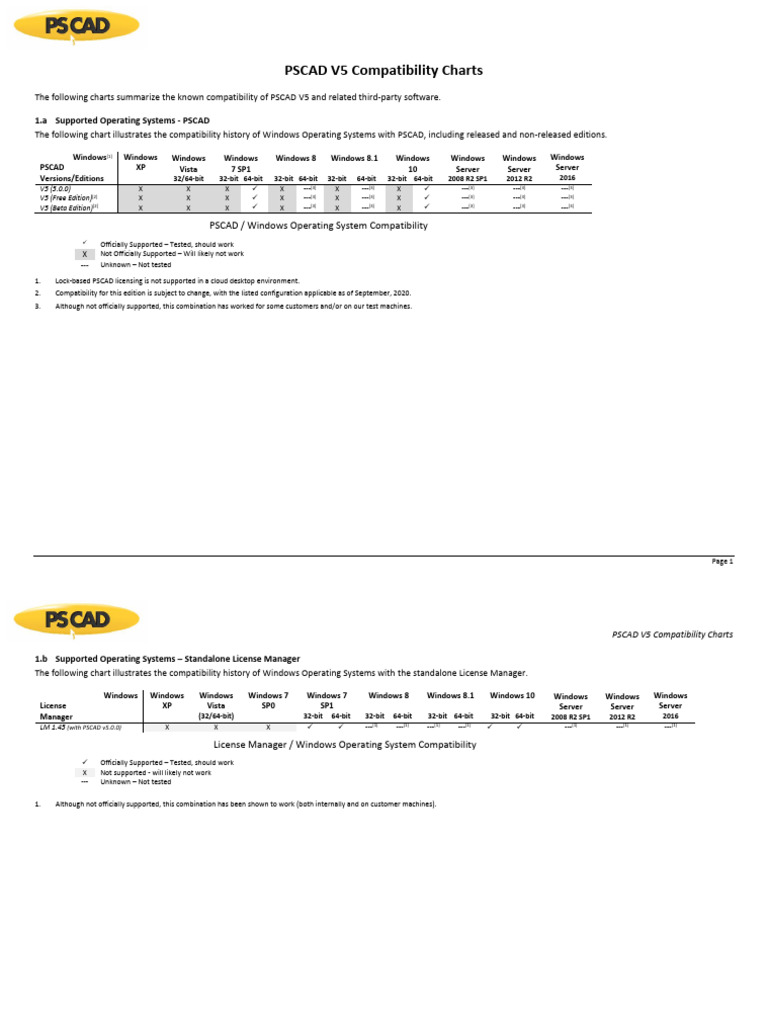 PSCAD V5 Compatibility Charts | PDF | Microsoft Windows | Windows 7