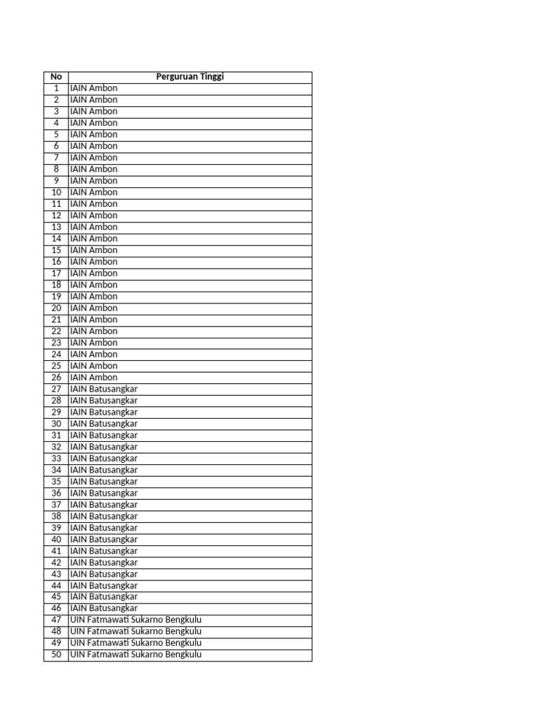Daftar Akreditasi Program Studi | PDF