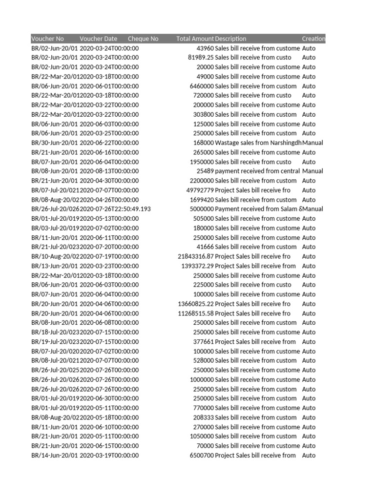 Sales Bill Receipts Summary Report | PDF | Money | Banking Technology