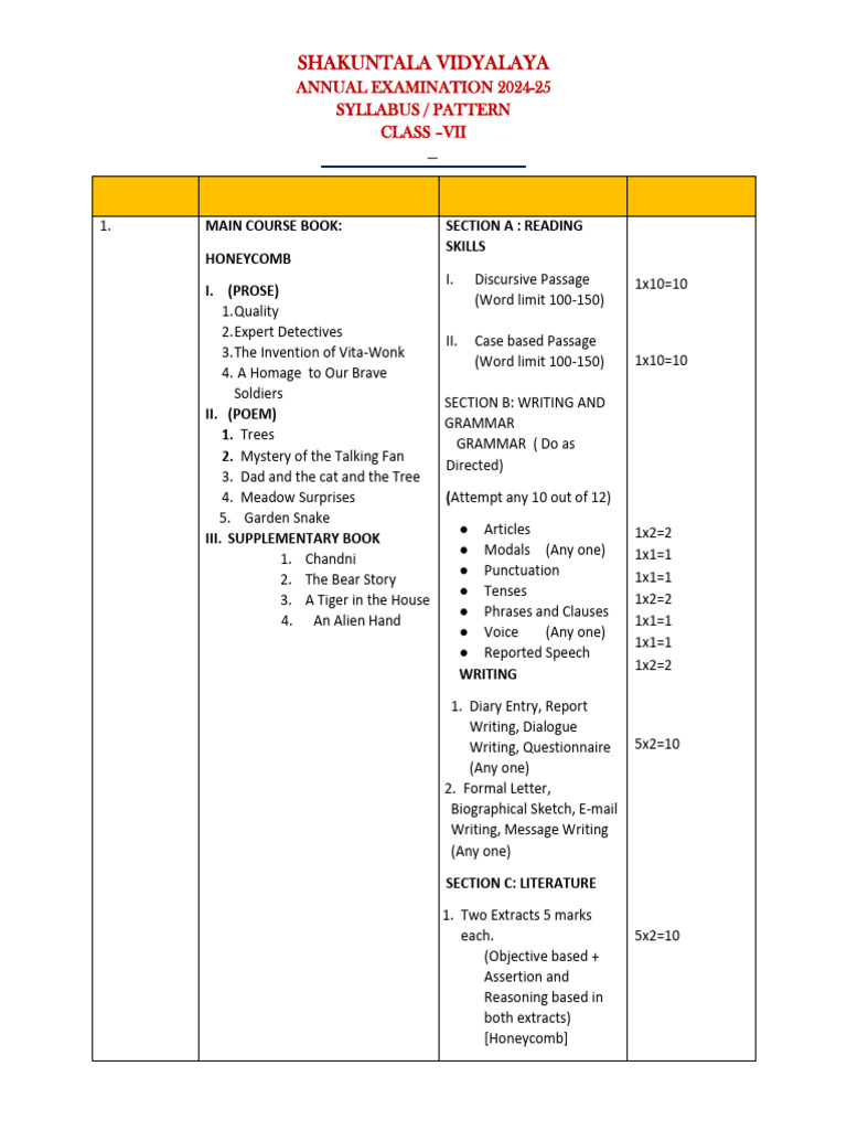 Class 7 Syllabus, Pattern-1 | PDF | Artificial Intelligence ...