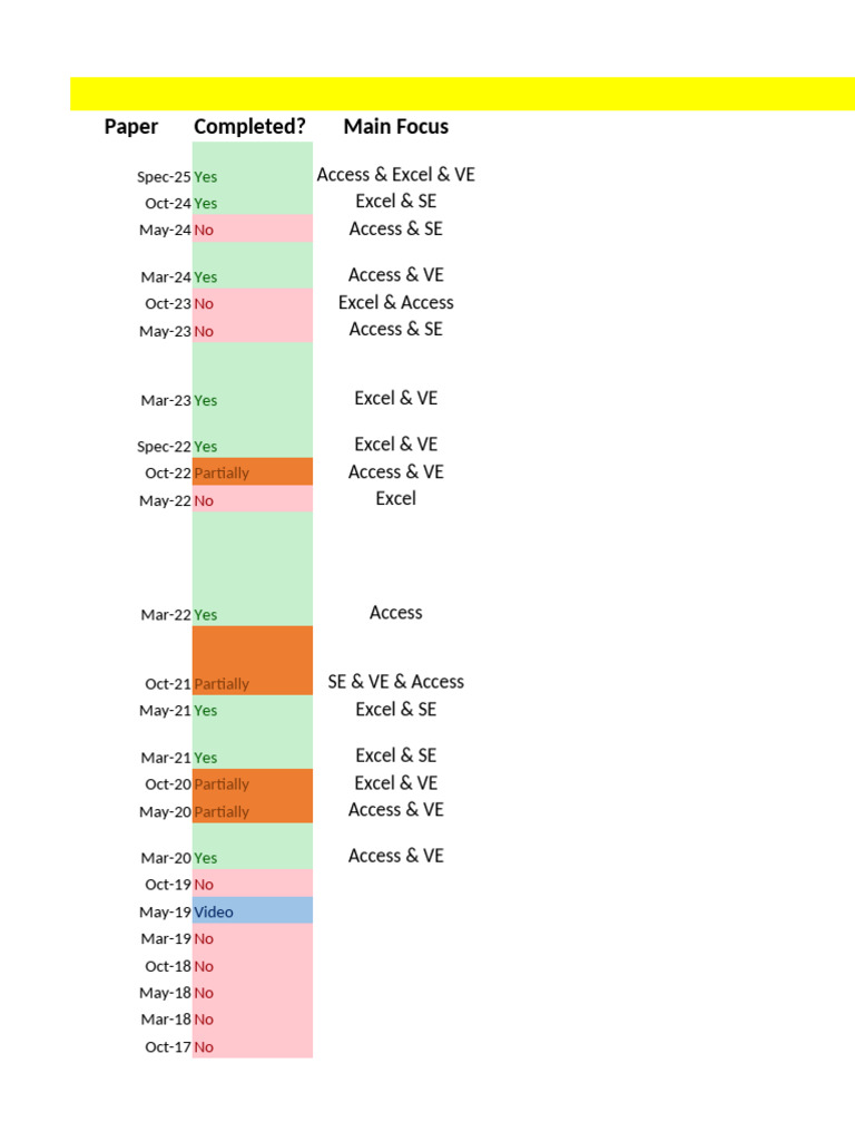 Practicals - Tracker 2 1 2 | PDF | Microsoft Excel | Information Retrieval