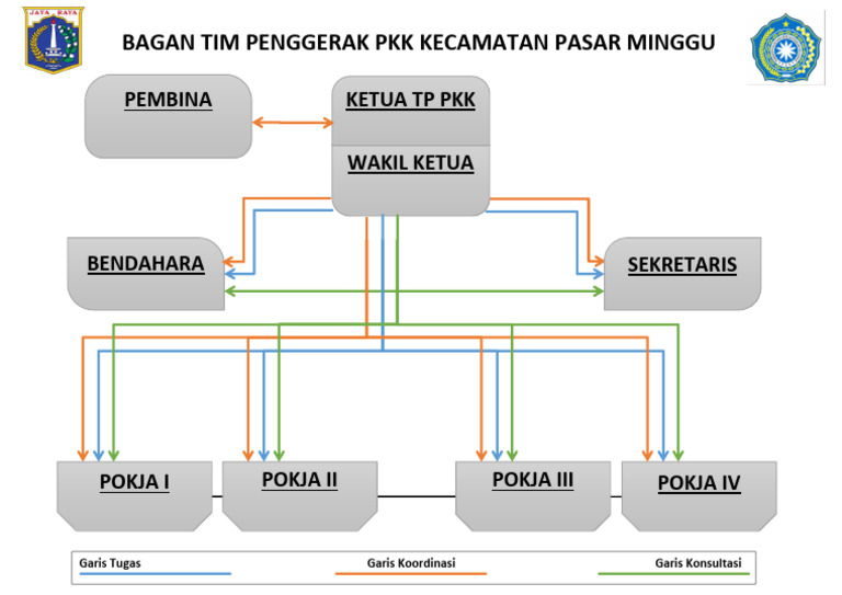 Struktur Pengurus Kosong | PDF