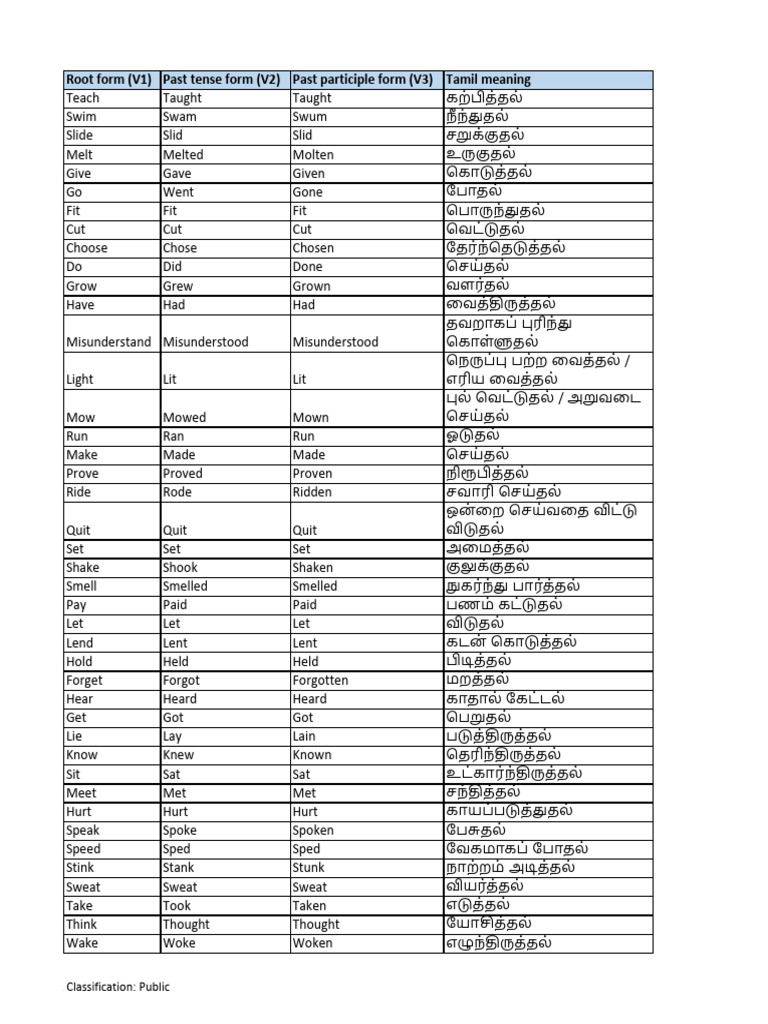 200 Irregular Verbs | PDF