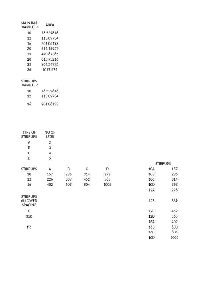 Beam Schedule Template Rev01 | PDF | Beam (Structure) | Materials