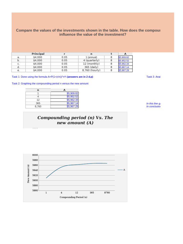 Math Term 3 Project - Seleen Salhieh | PDF | Compound Interest ...