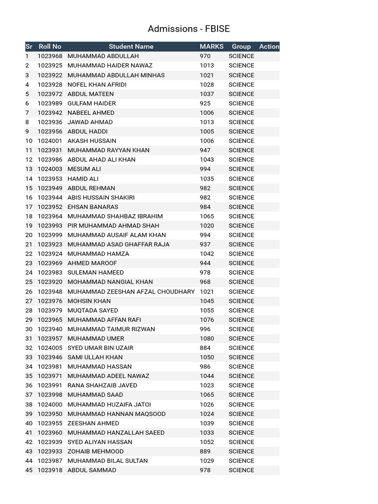 FBISE Pre-Medical Total Marks List | PDF