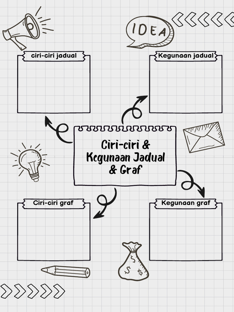 Ciri2 & Kegunaan Jadual & Graf | PDF