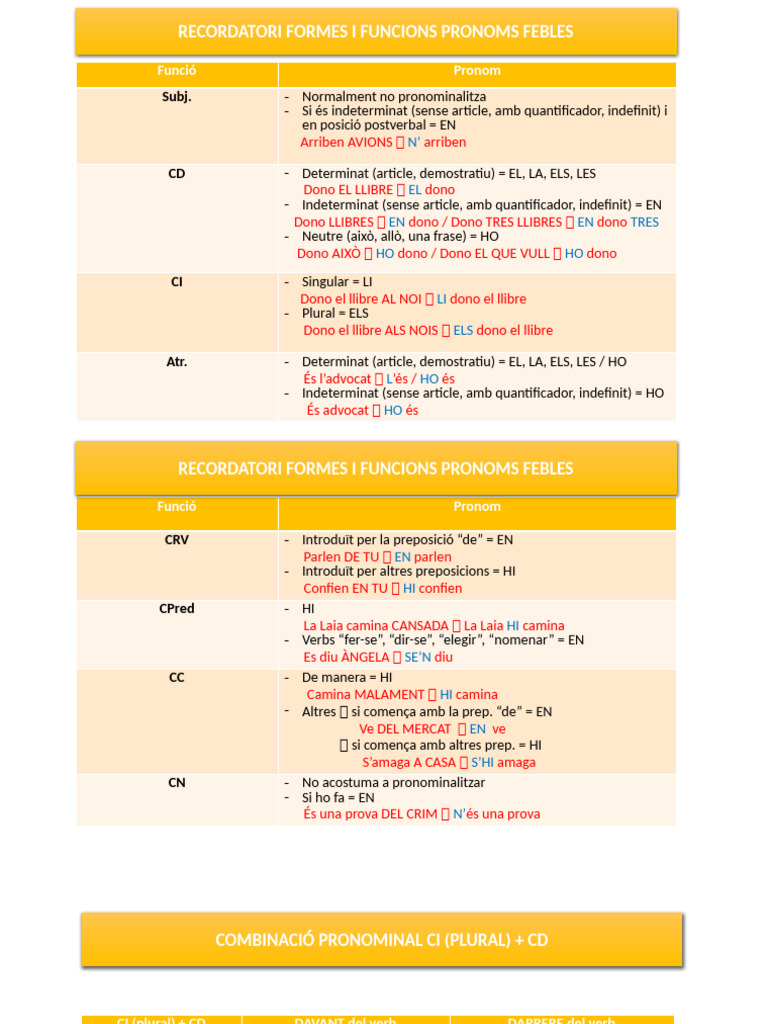 Combinacions Pronoms Febles - CD i CI (1) | PDF