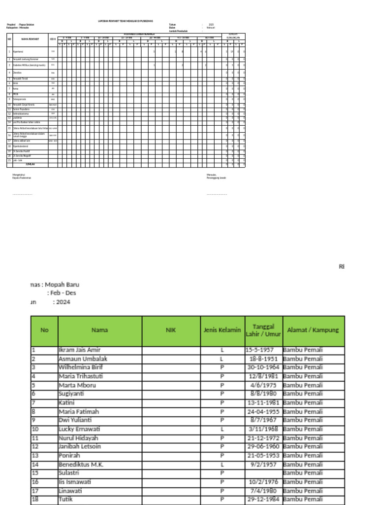 Posyandu Lansia Kenanga HT DM | PDF
