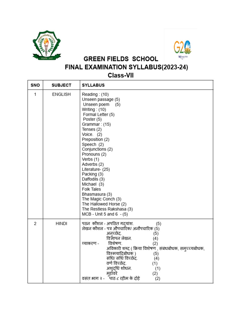 Class VII SYLLABUS | PDF