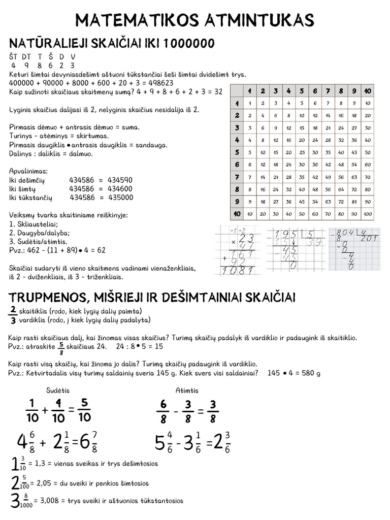 Matematikos Atmintukas (NMPP) | PDF