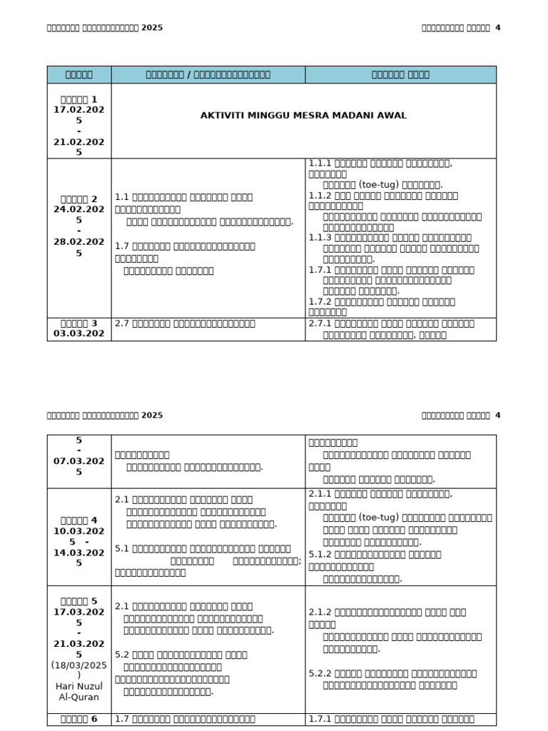 RPT PJ TAHUN 4 | PDF