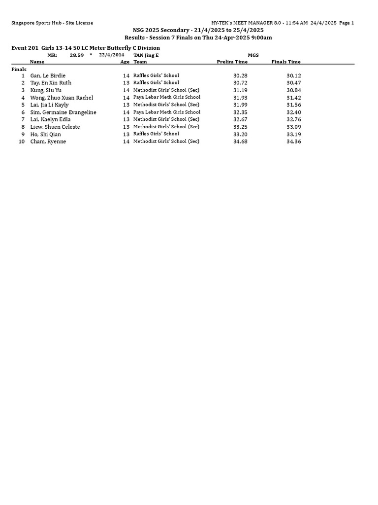 SSSC S7 Results 201 to 406 | PDF | Schools | Singapore