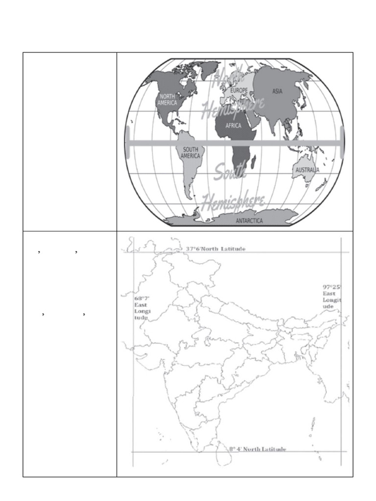 India: Geography, Size, and Location | PDF