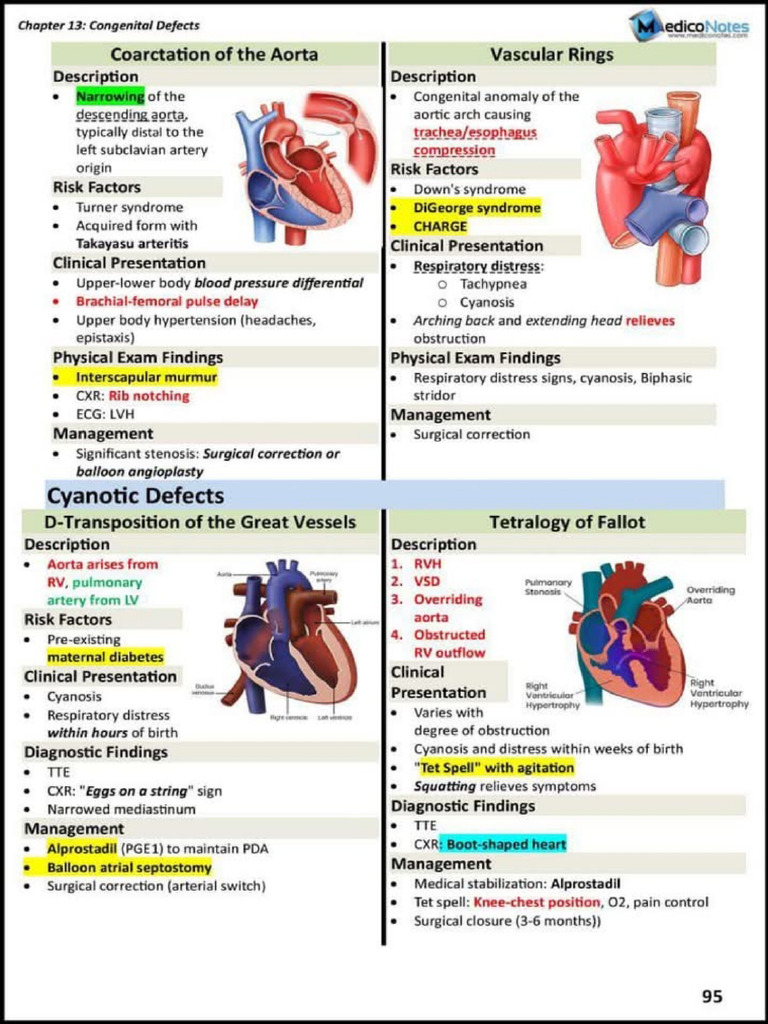 Chd Pdf