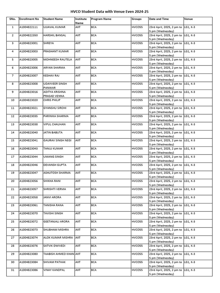 HVCO Student Data With Venue Even 2024-25 | PDF