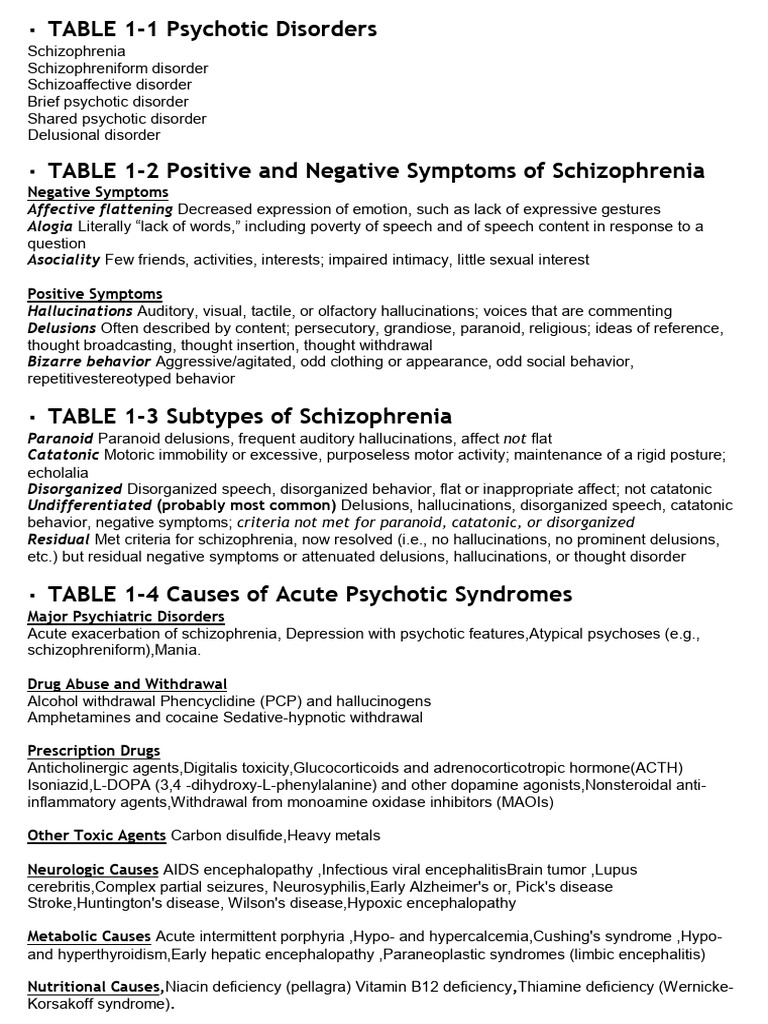 TABLE of Blueprints Psychiatry by AW ALmadany | PDF | Psychological ...