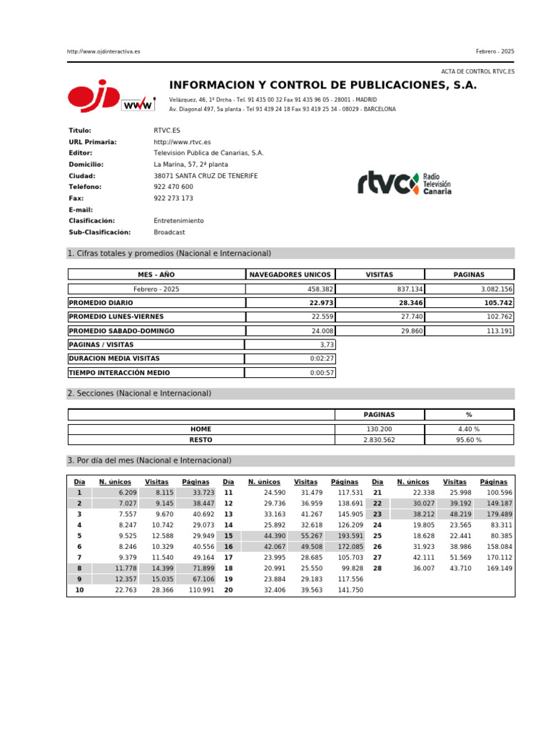 Descarga | PDF | Cookie HTTP | Informática