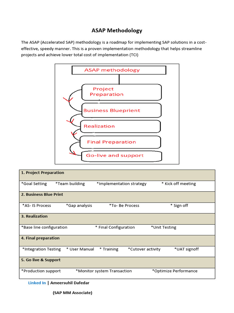 ASAP Methodology | PDF | Computing | Information Technology