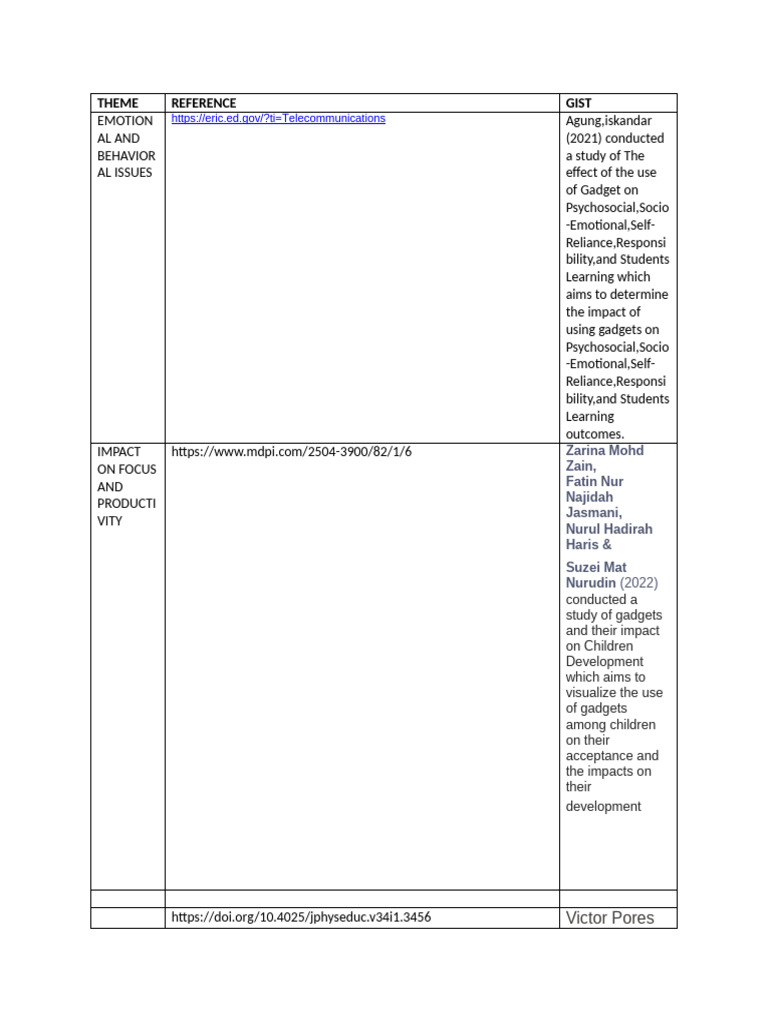 Praktikal REASEARCH RRL | PDF | Psychology | Behavioural Sciences