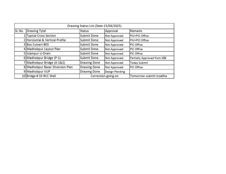 Drawing Status. | PDF