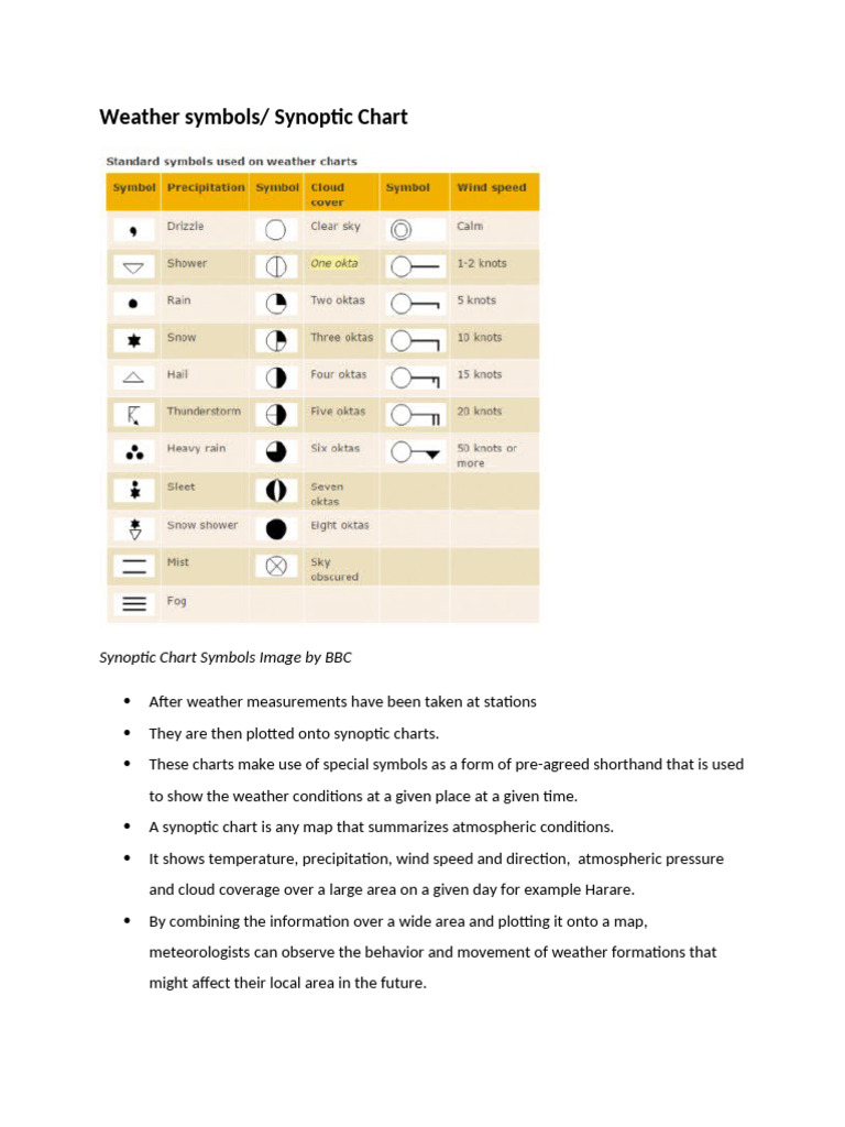 Understanding Synoptic Weather Symbols | PDF