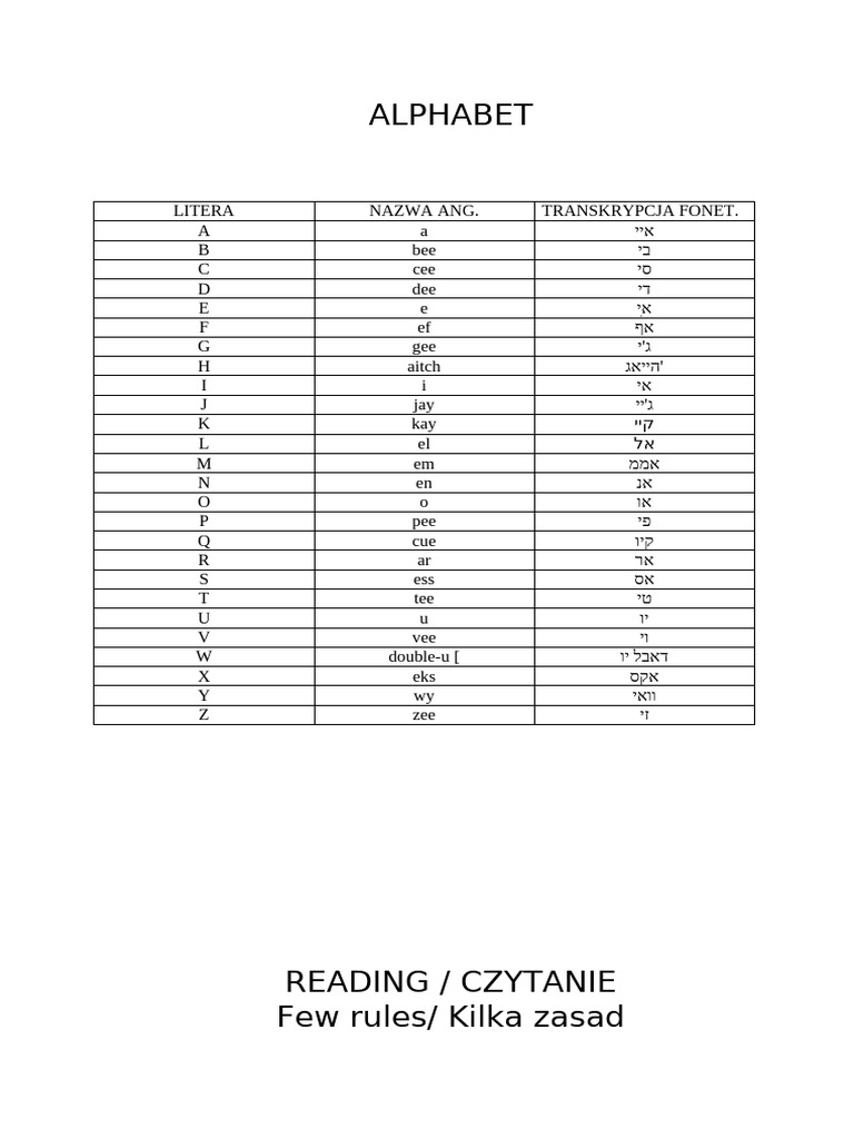 Alphabet For Adults 14492 | PDF