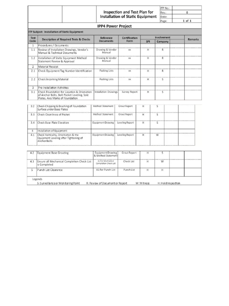 Installation of Static Equipment | PDF