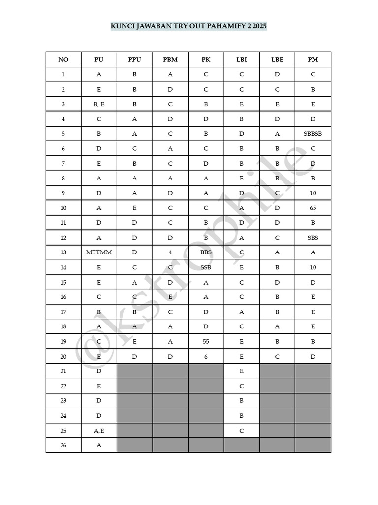 Kunci Jawaban Try Out Pahamify 2025 | PDF