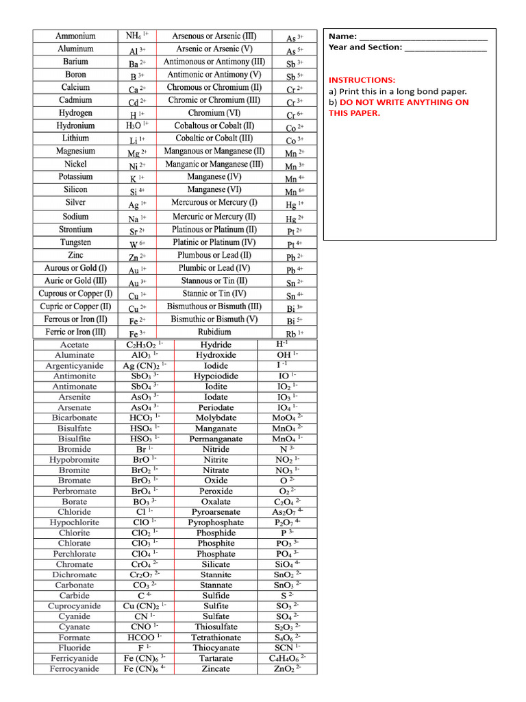 List of Cations and Anions 1 PAGE | PDF