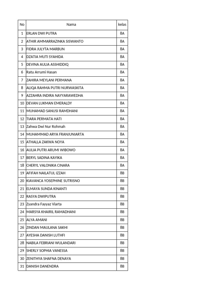Peserta Prestasi Junior Indonesia 2025 | PDF