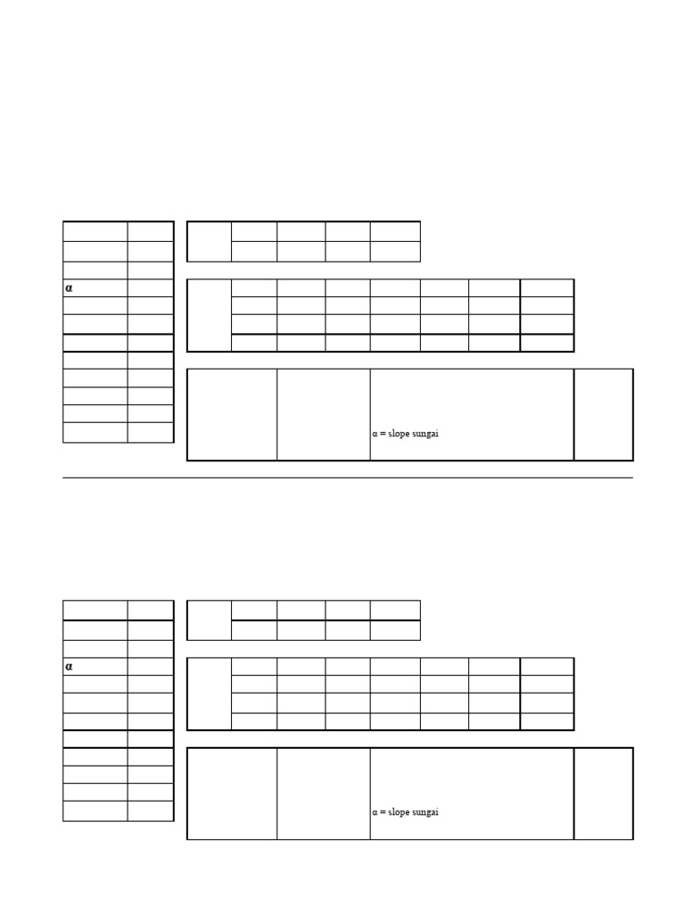 Analisis Morfologi Sungai | PDF