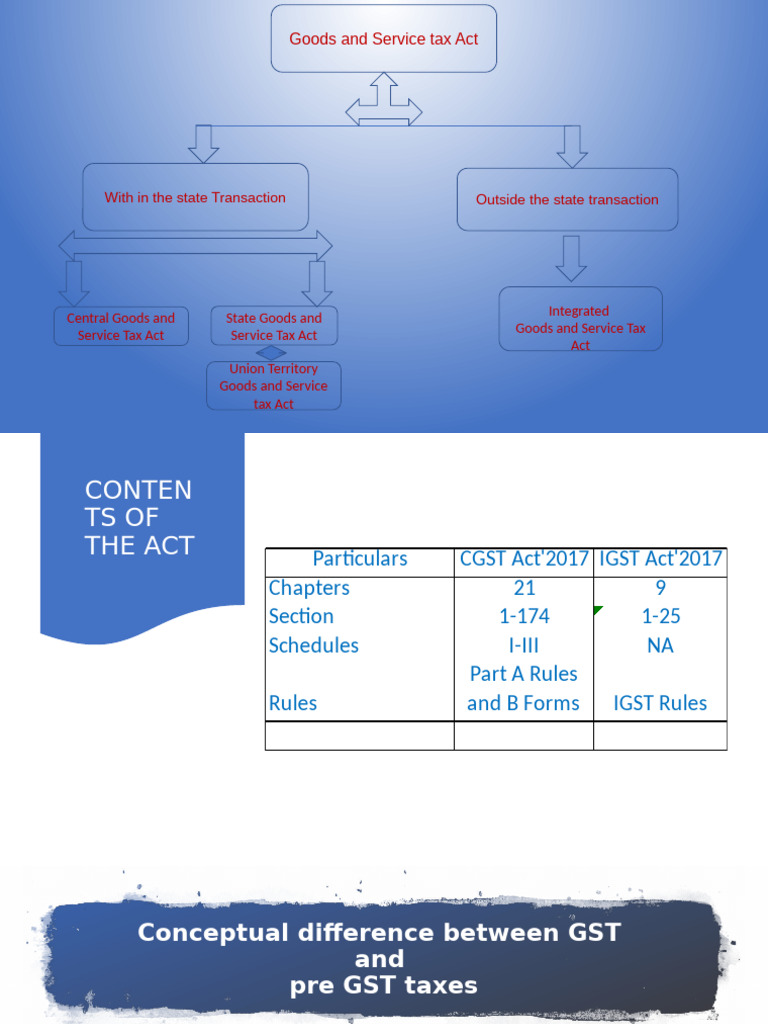 GST Act 7th Dec 2019 Set 1 | PDF | Taxes | Government Finances