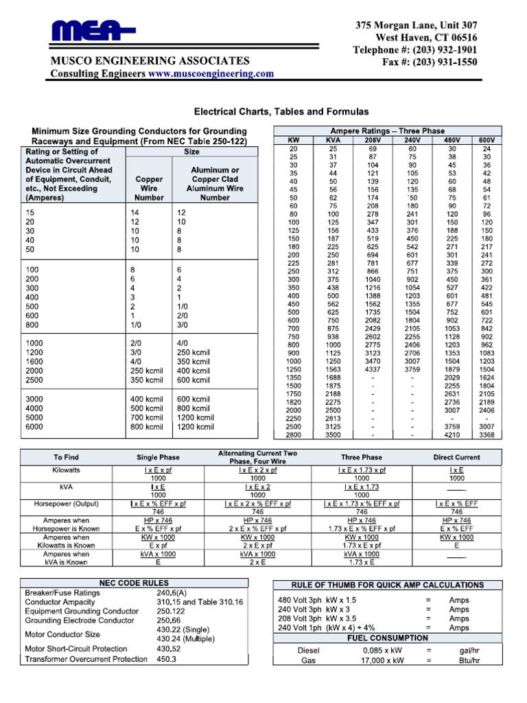 Cable Specification | PDF