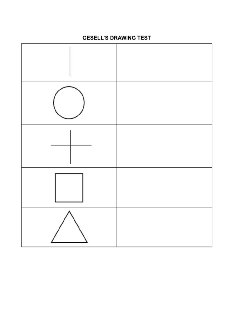 Gesell's Drawing Test | PDF